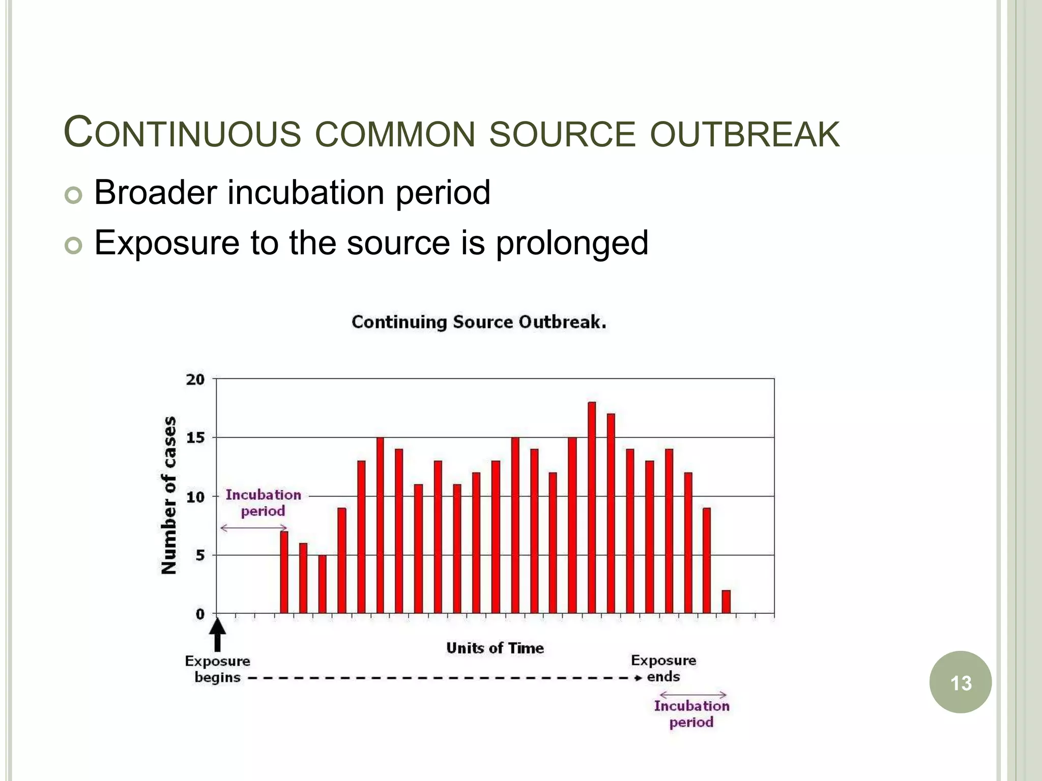 Modes of outbreak transmission | PPTX