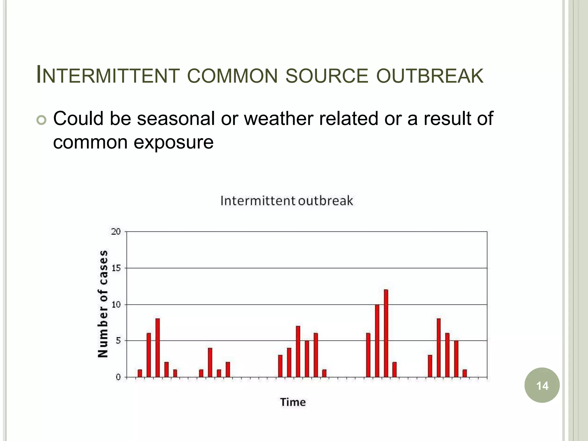 Modes of outbreak transmission | PPTX