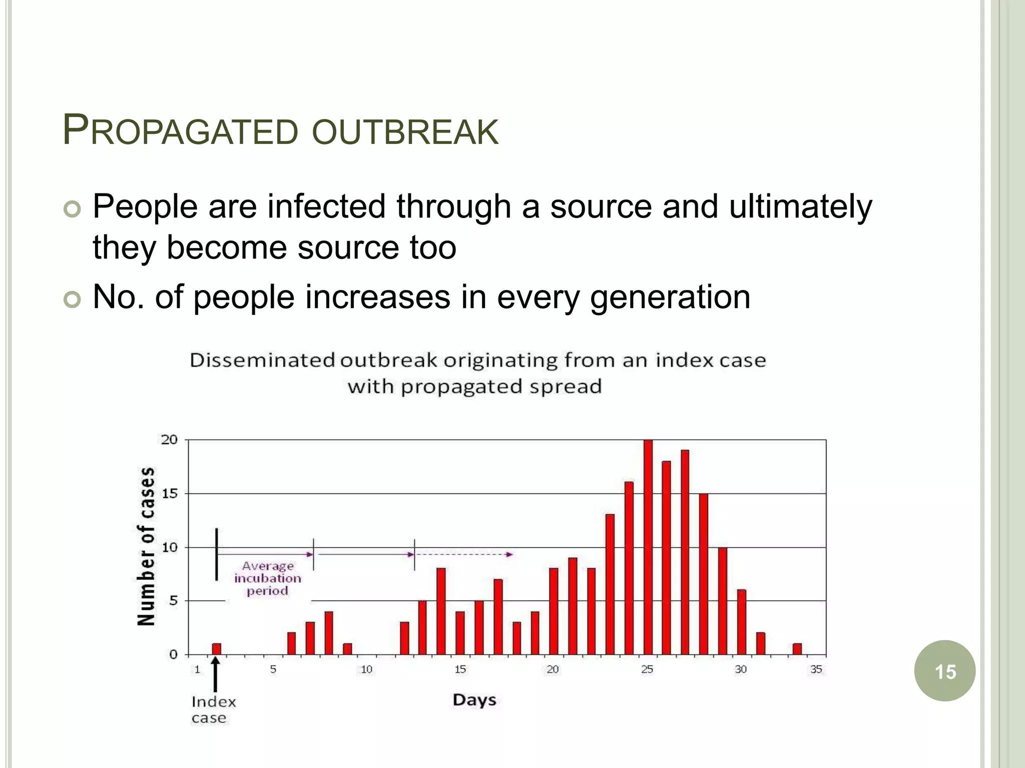 Modes of outbreak transmission | PPTX