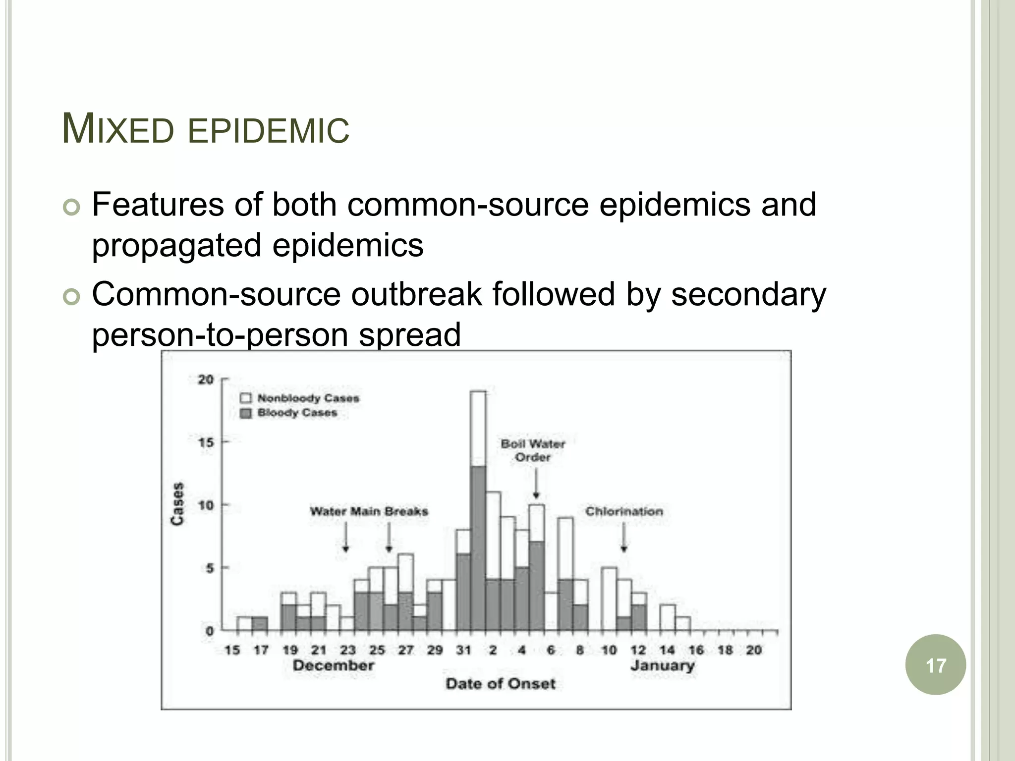 Modes of outbreak transmission | PPTX