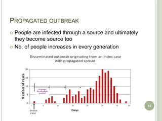 Modes of outbreak transmission | PPT