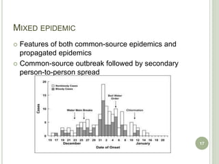 Modes of outbreak transmission | PPT
