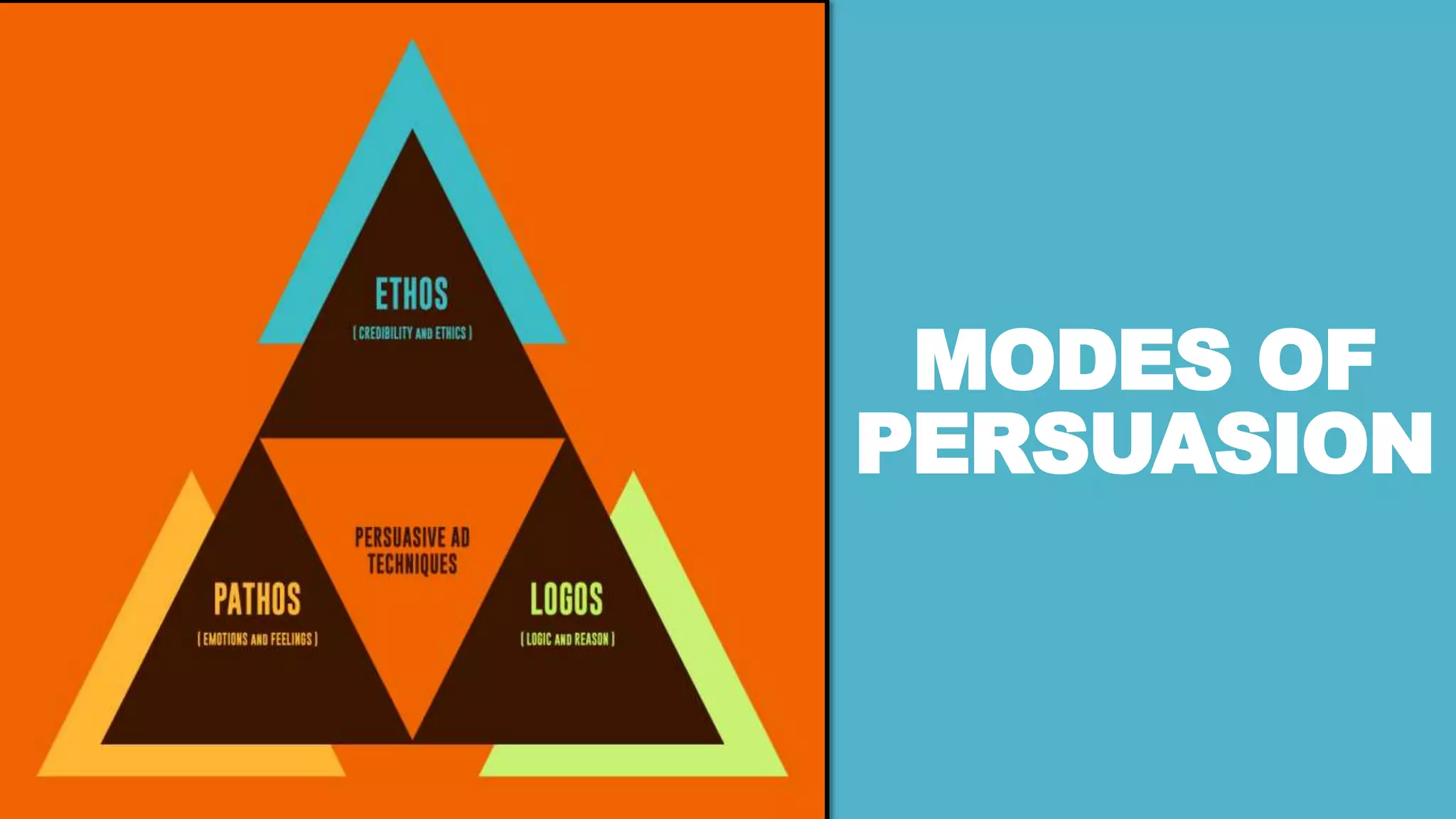 Modes of persuasion | PPT