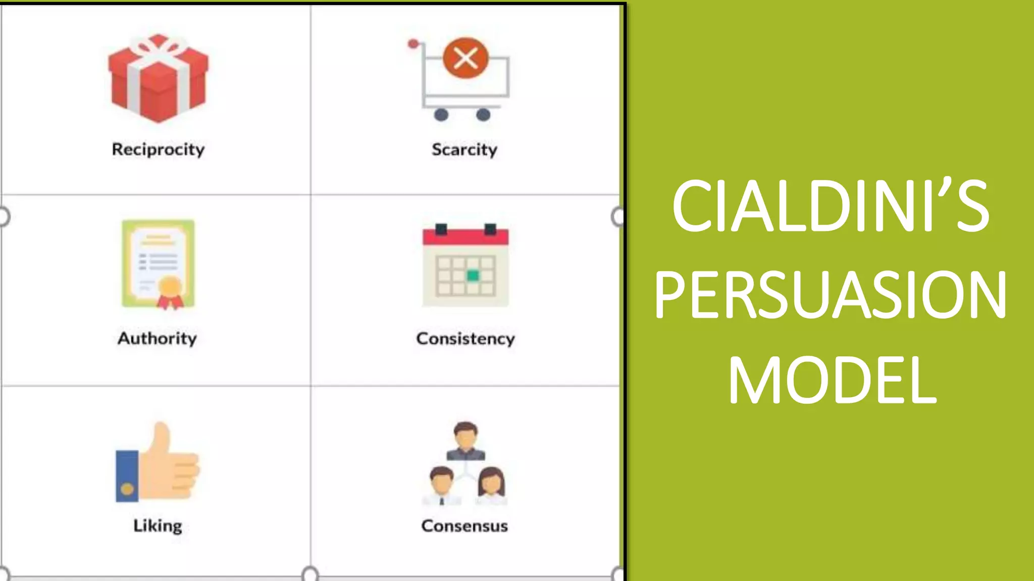 Modes of persuasion | PPTX