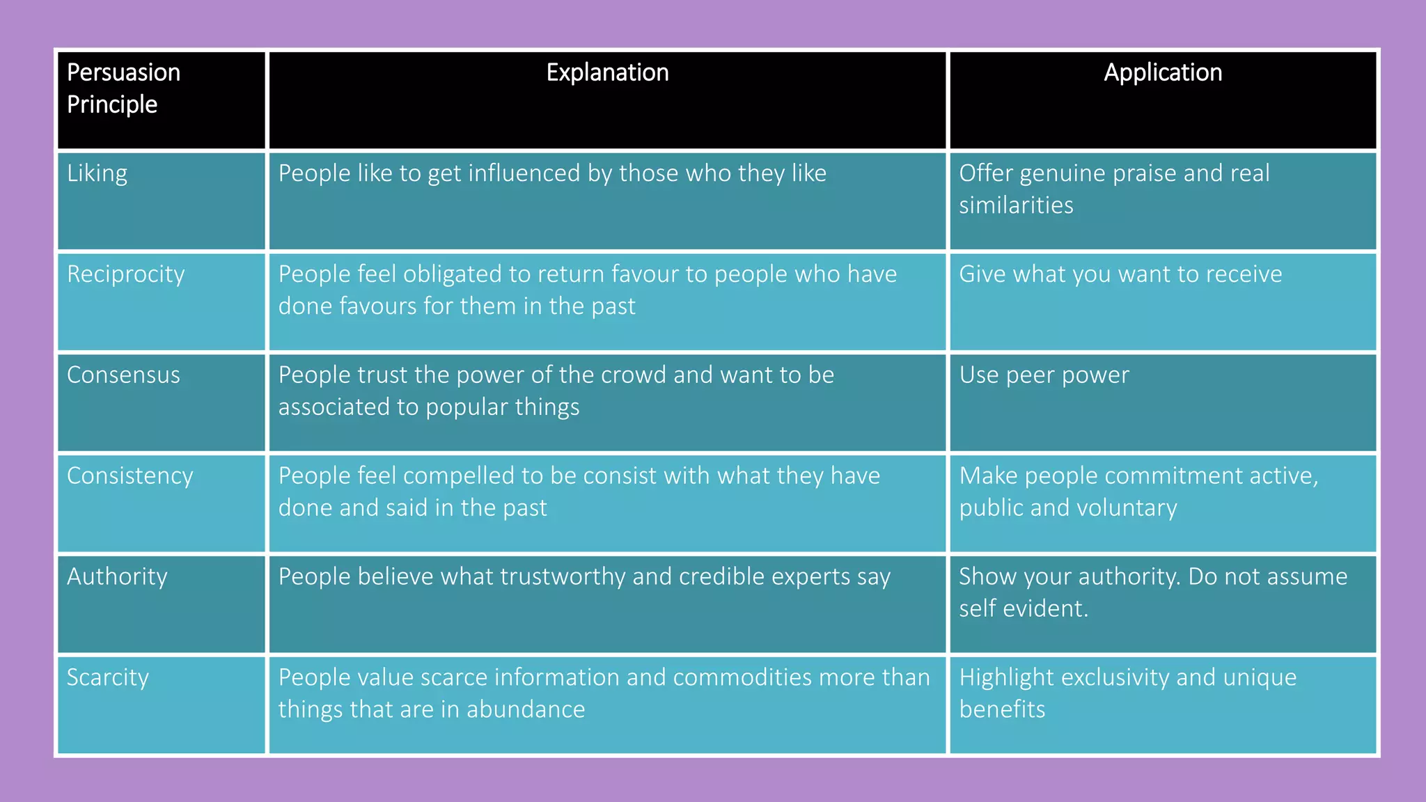Modes of persuasion | PPTX