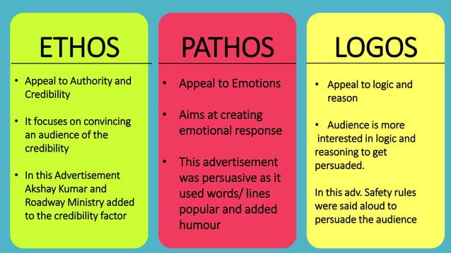 Modes of persuasion | PPT