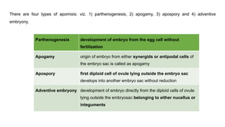 presentation on modes of reproduction and apomixix.pptx