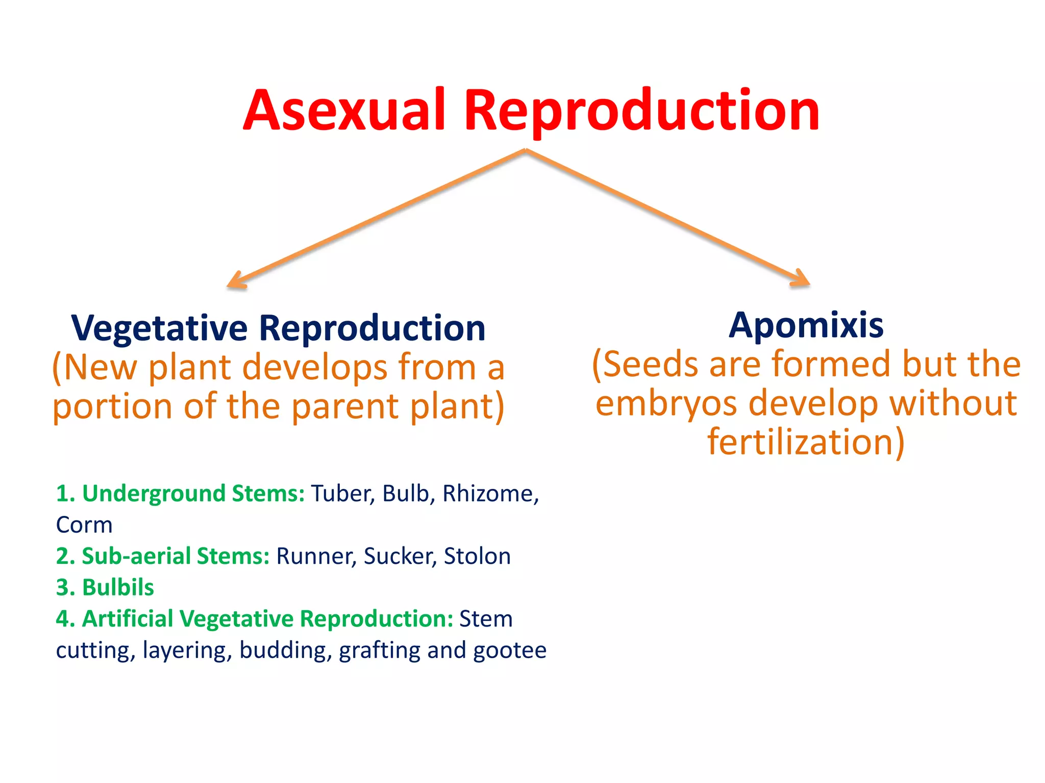 Modes of reproduction in crop plants | PDF