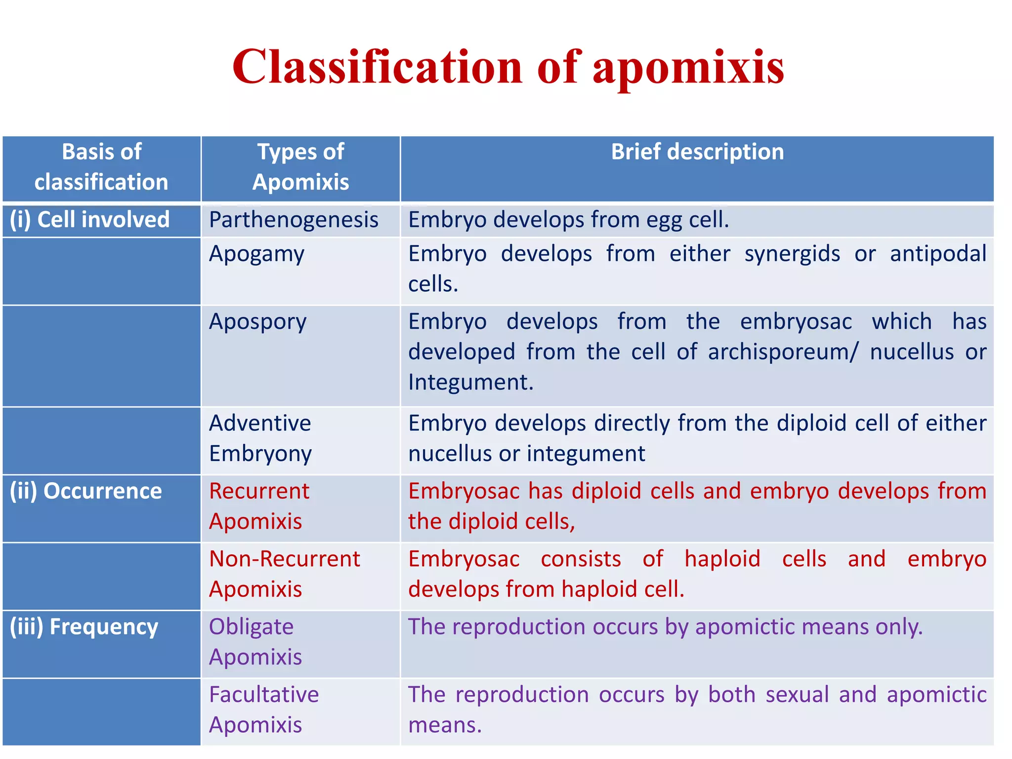 Modes of reproduction in crop plants | PDF