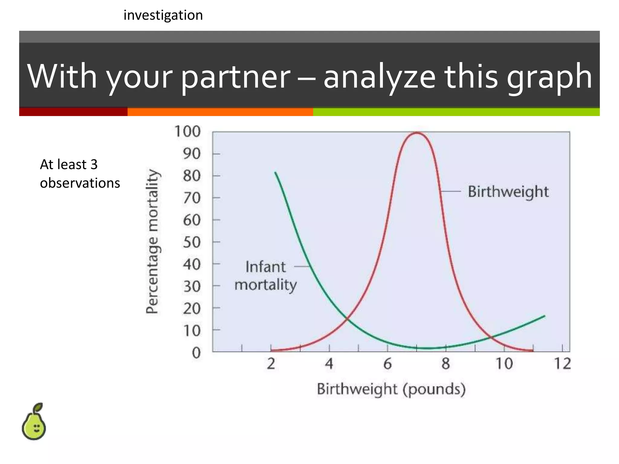 AP Biology Modes of selection lesson | PPT
