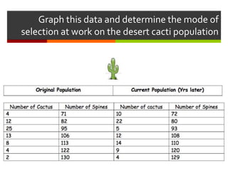 AP Biology Modes of selection lesson | PPT
