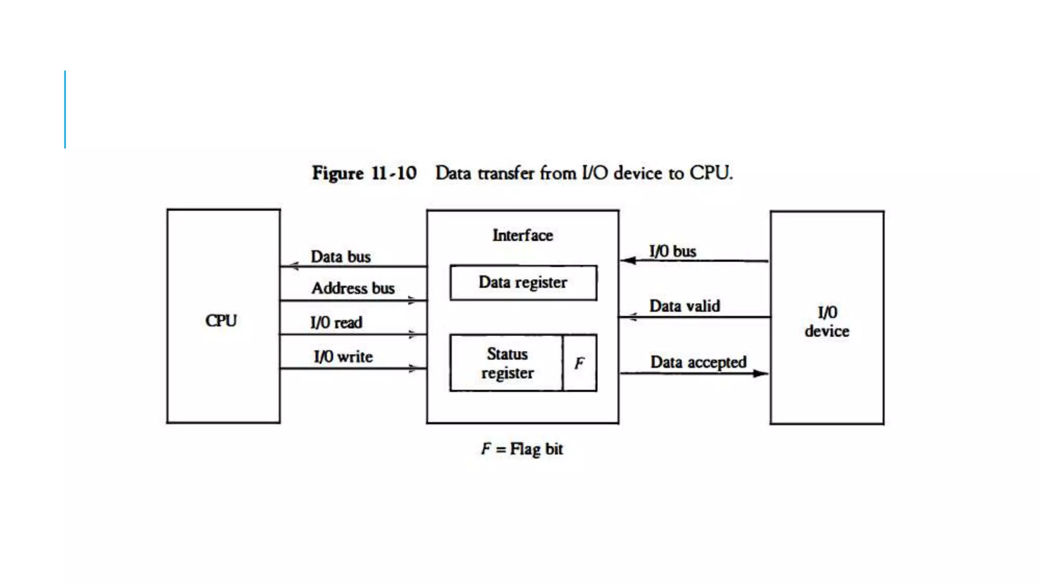 MODES OF TRANSFER.pptx | Operating Systems | Computer Software and Applications