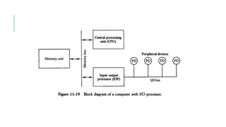 MODES OF TRANSFER.pptx