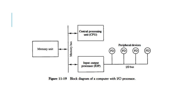 MODES OF TRANSFER.pptx | Operating Systems | Computer Software and Applications