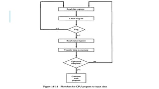 MODES OF TRANSFER.pptx