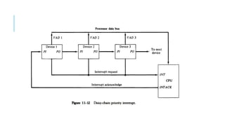 MODES OF TRANSFER.pptx | Operating Systems | Computer Software and Applications