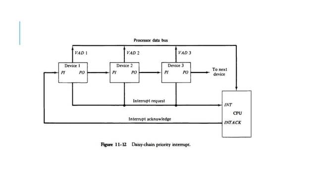 MODES OF TRANSFER.pptx | Operating Systems | Computer Software and Applications