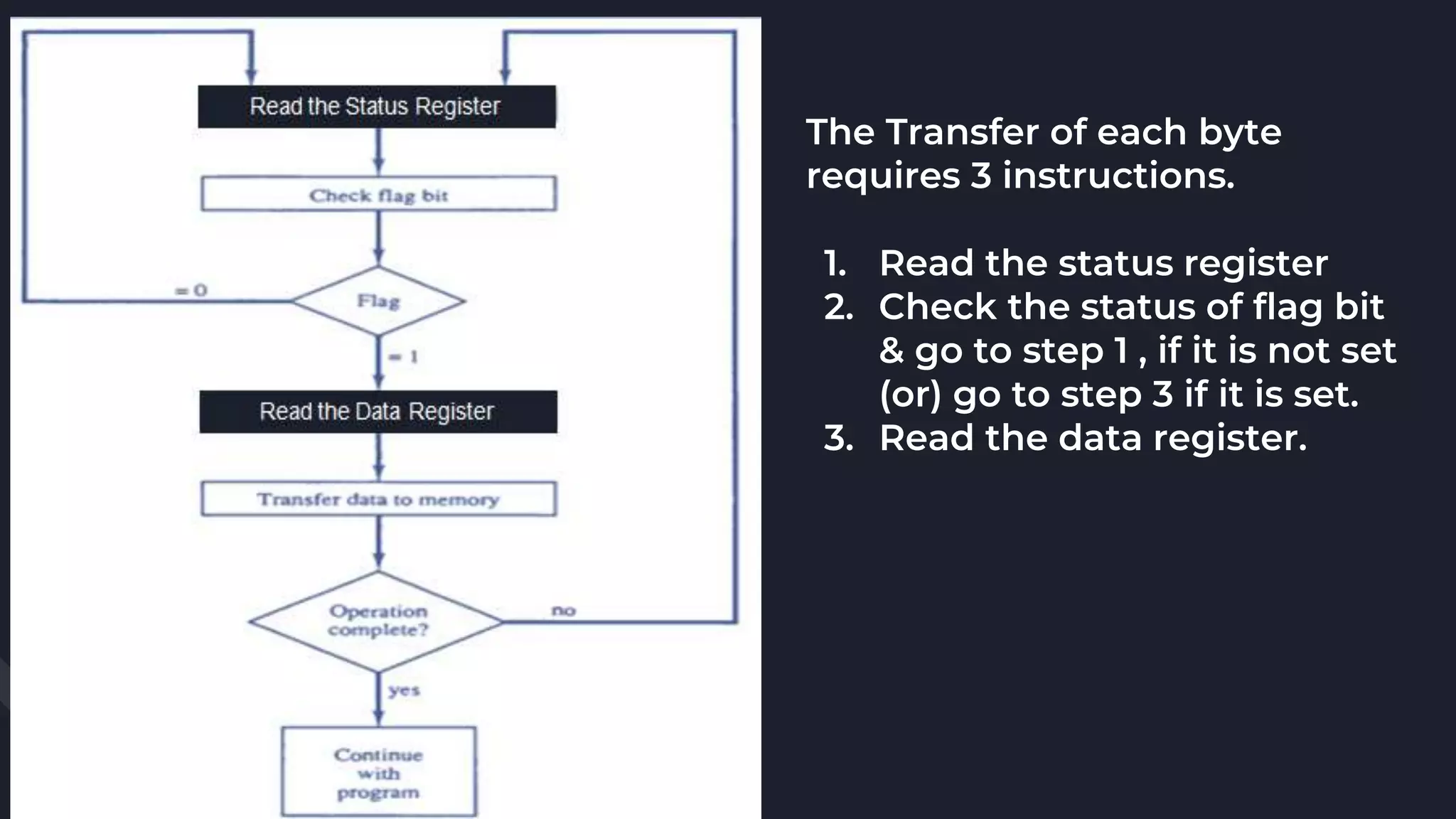 Modes Of Transfer Computer Organization And Architecture Nithiyapriya Pasavaraj Ppt