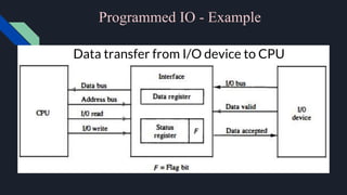 Modes of transfer - Computer Organization & Architecture - Nithiyapriya Pasavaraj | PPTX