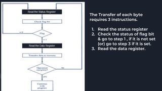 Modes of transfer - Computer Organization & Architecture - Nithiyapriya ...