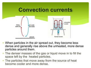 Modes of transfer of heat | PPTX