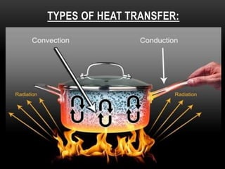Modes of transfer of heat | PPTX