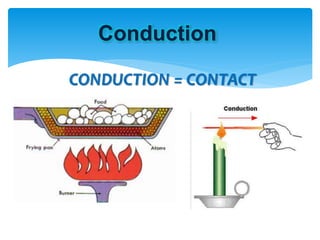 Modes of transfer of heat | PPTX