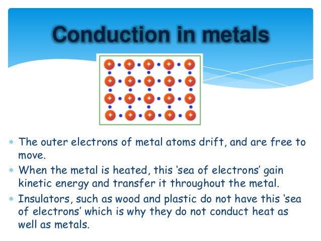 Modes of transfer of heat