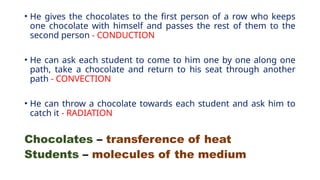 Modes of Transfer of Heat class 7 science.pptx