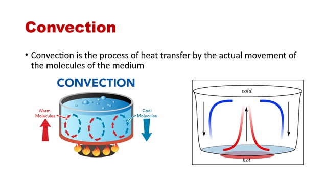 Modes of Transfer of Heat class 7 science.pptx