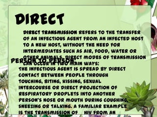 Modes of Transmission | PPTX