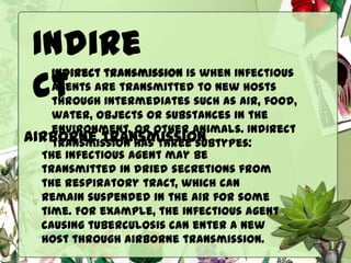 Modes of Transmission | PPTX