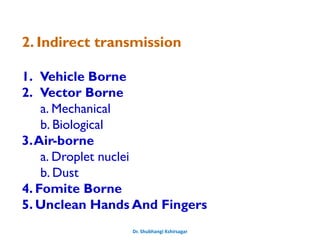 Modes of transmission | PDF