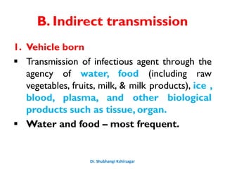 Modes of transmission | PDF