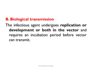 Modes of transmission | PDF