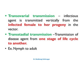 Modes of transmission | PDF