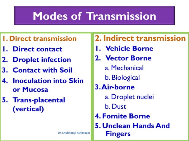 Modes of transmission | PDF