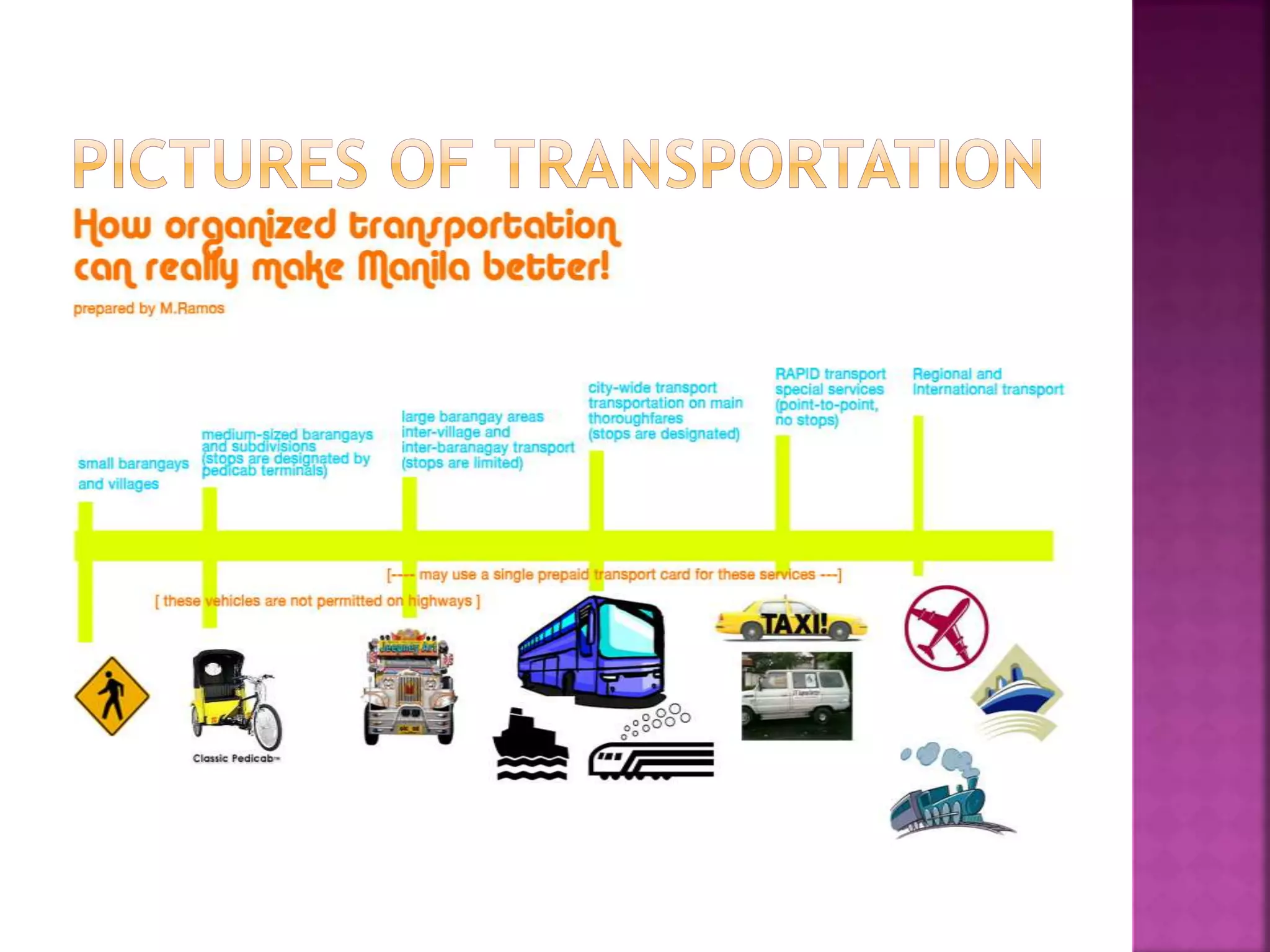 Modes of transportation | PPTX