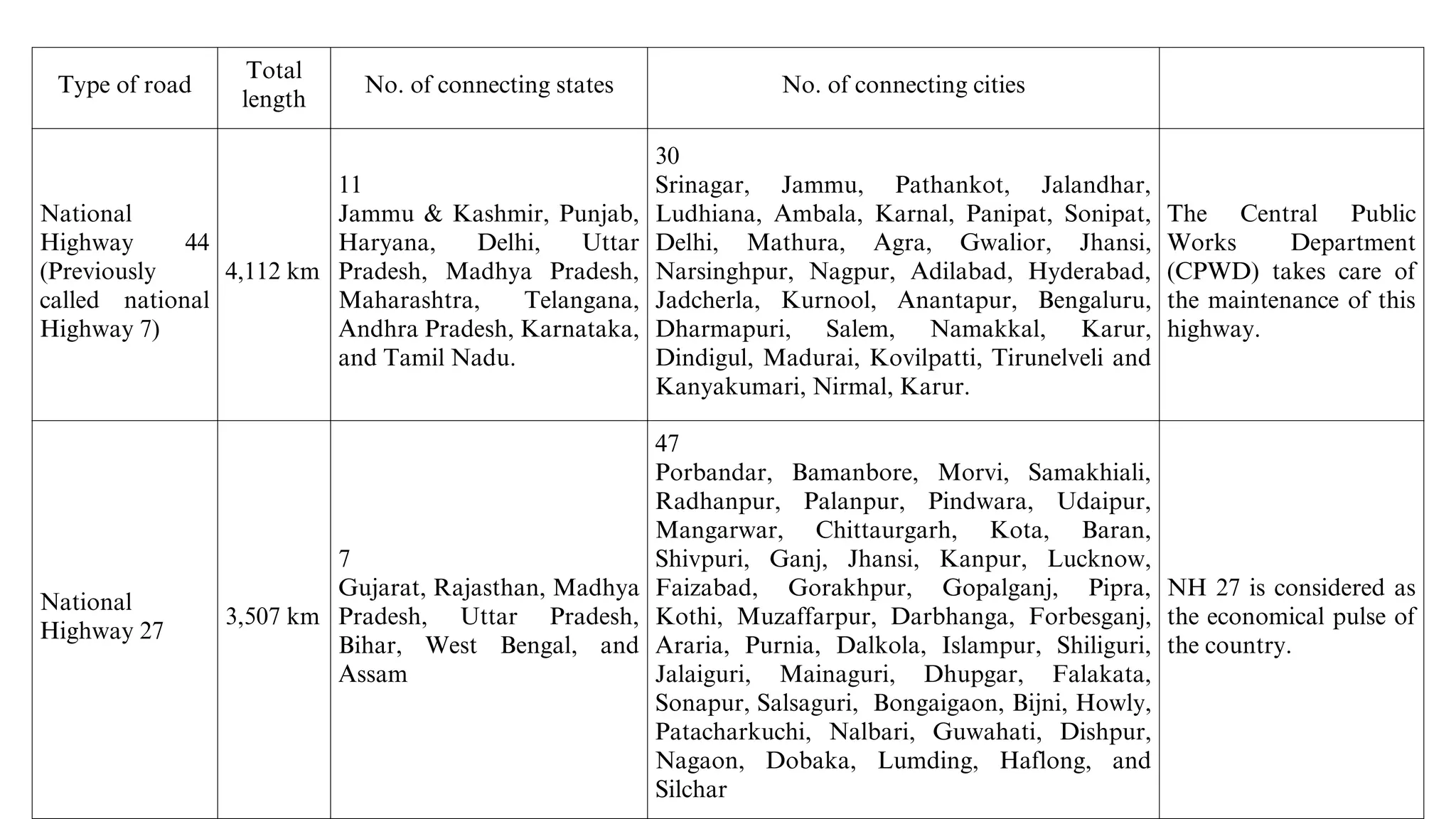Modes of trasport and road classification.pdf