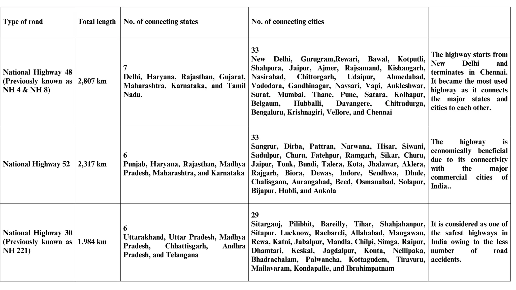 Modes of trasport and road classification.pdf