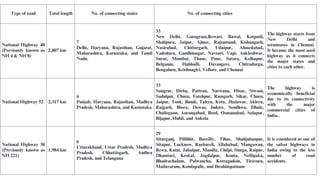 Modes of trasport and road classification.pdf | Asia Travel | Travel ...