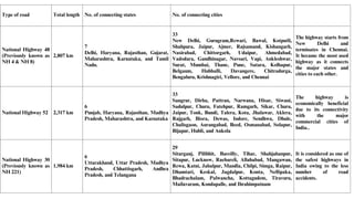 Modes of trasport and road classification.pdf | Asia Travel | Travel ...