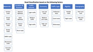 Modes of trasport and road classification.pdf | Asia Travel | Travel ...