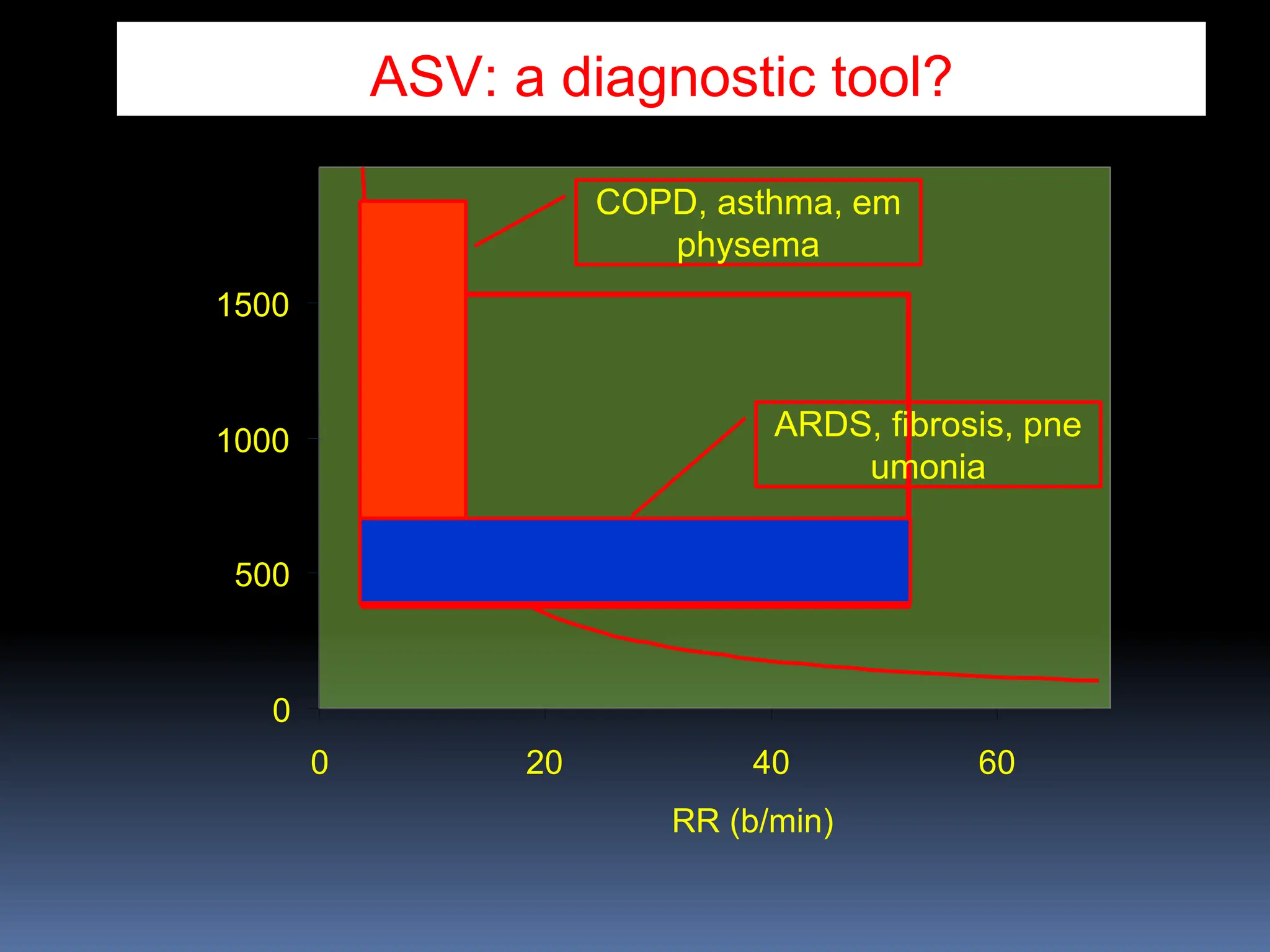 MODES OF VENTILATION detailed ppt presentation.pptx