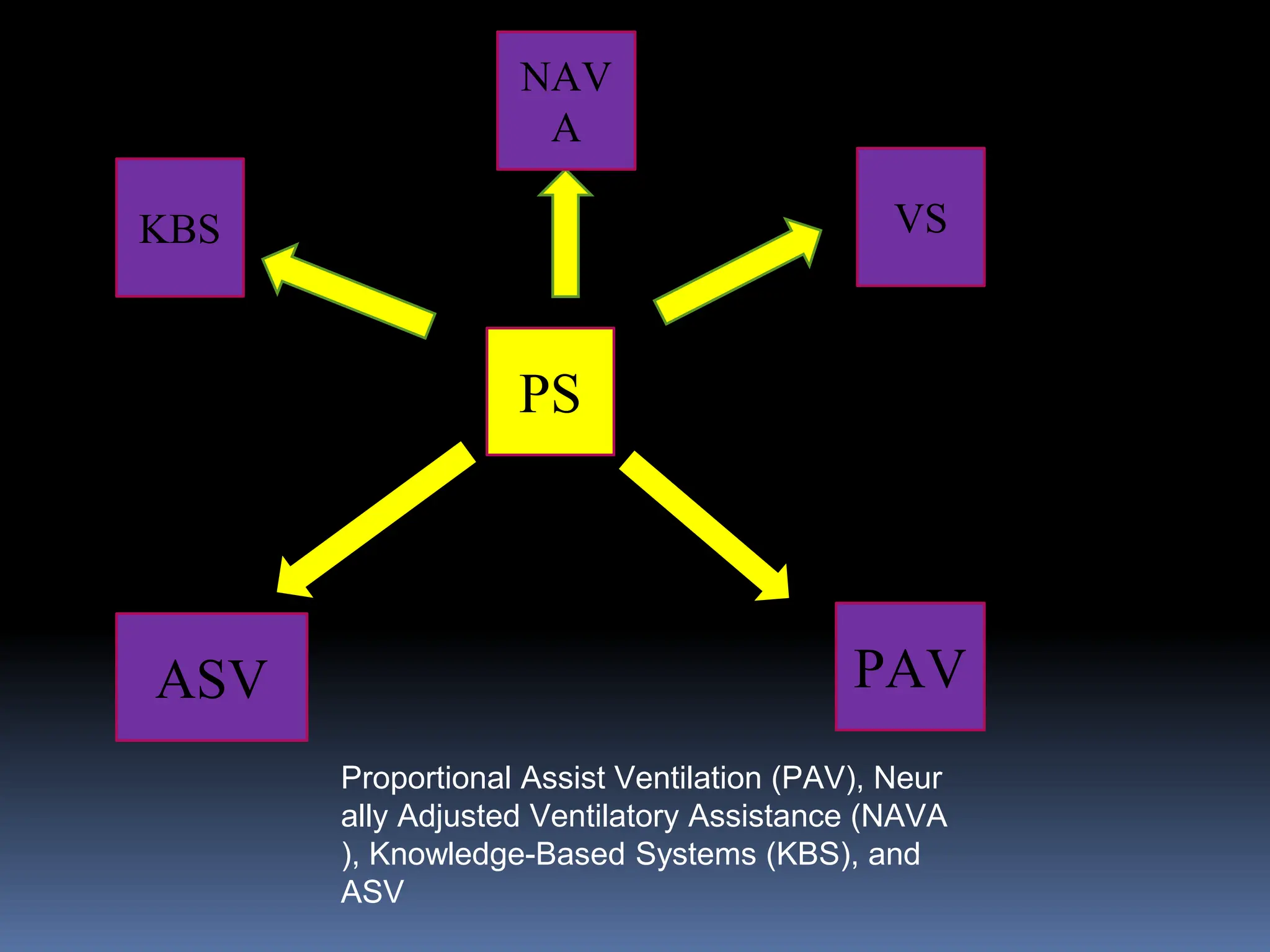 MODES OF VENTILATION detailed ppt presentation.pptx
