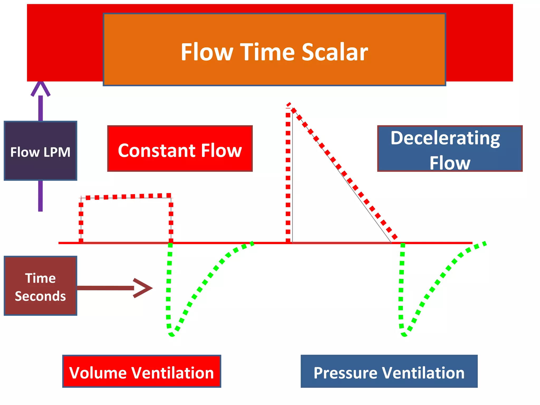 Modes of ventilation exams 2014 | PPT