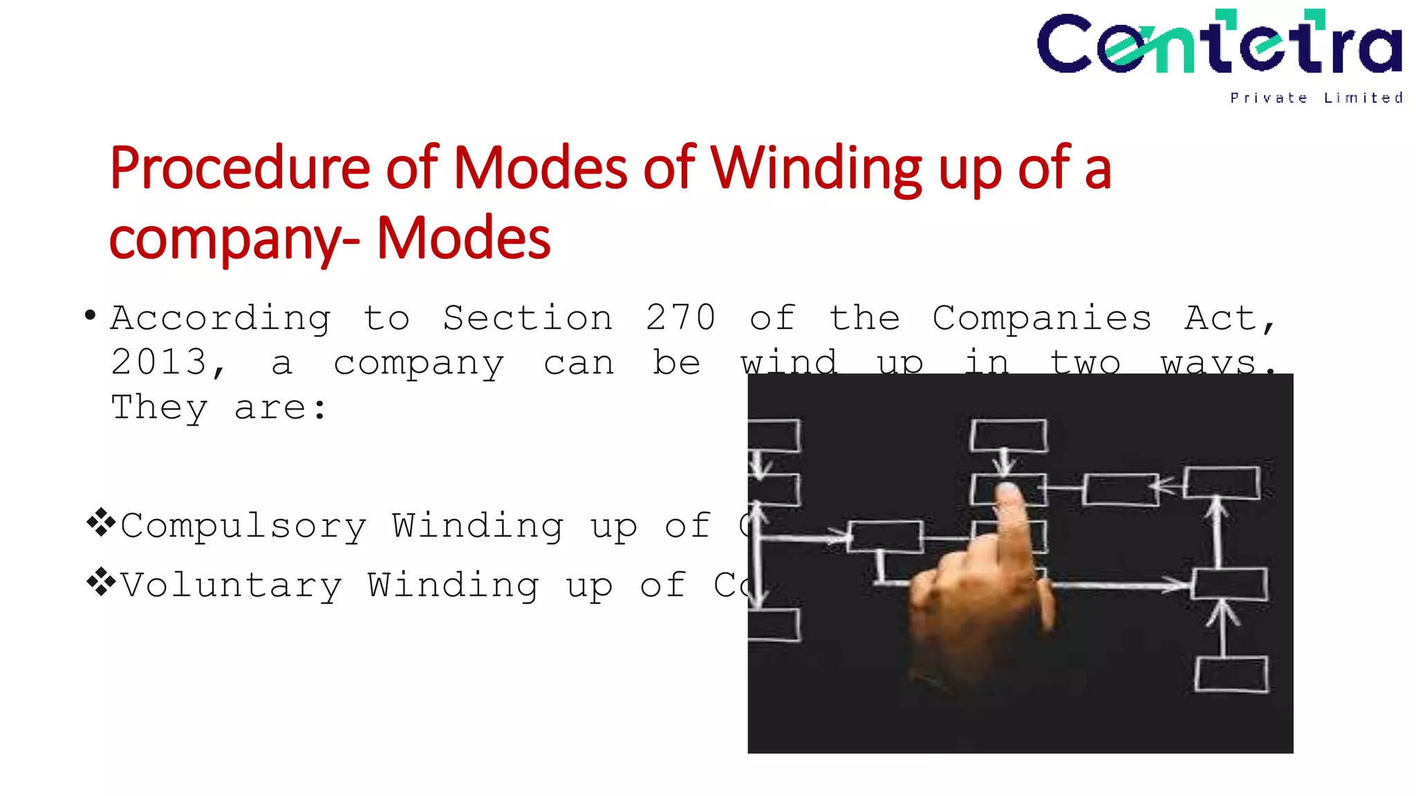 Modes of Winding up of a Company | PPTX
