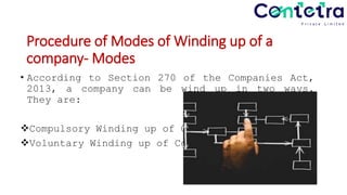 Modes of Winding up of a Company | PPTX