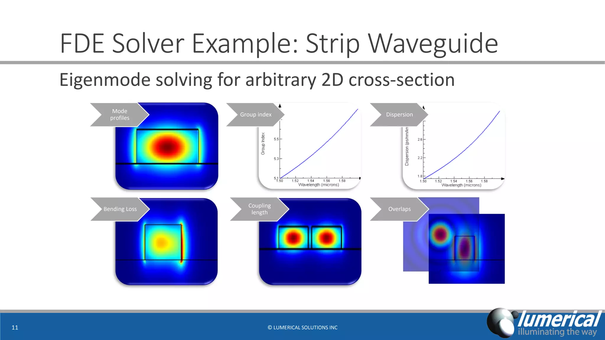 Lumerical Software: MODE Solutions | PDF