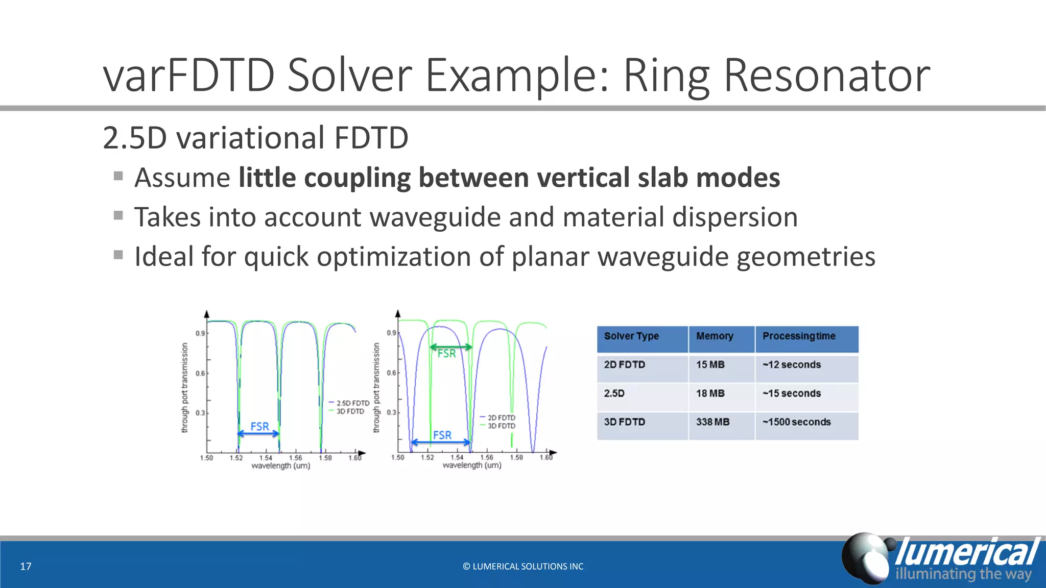 Lumerical Software: MODE Solutions | PDF